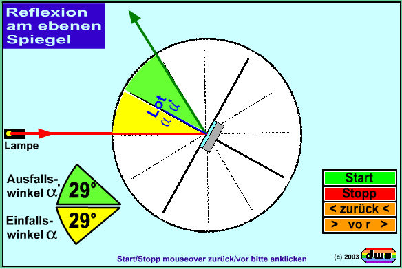 dwu-Unterrichtsmaterialien - Liste der dwu-Animationen Mathematik